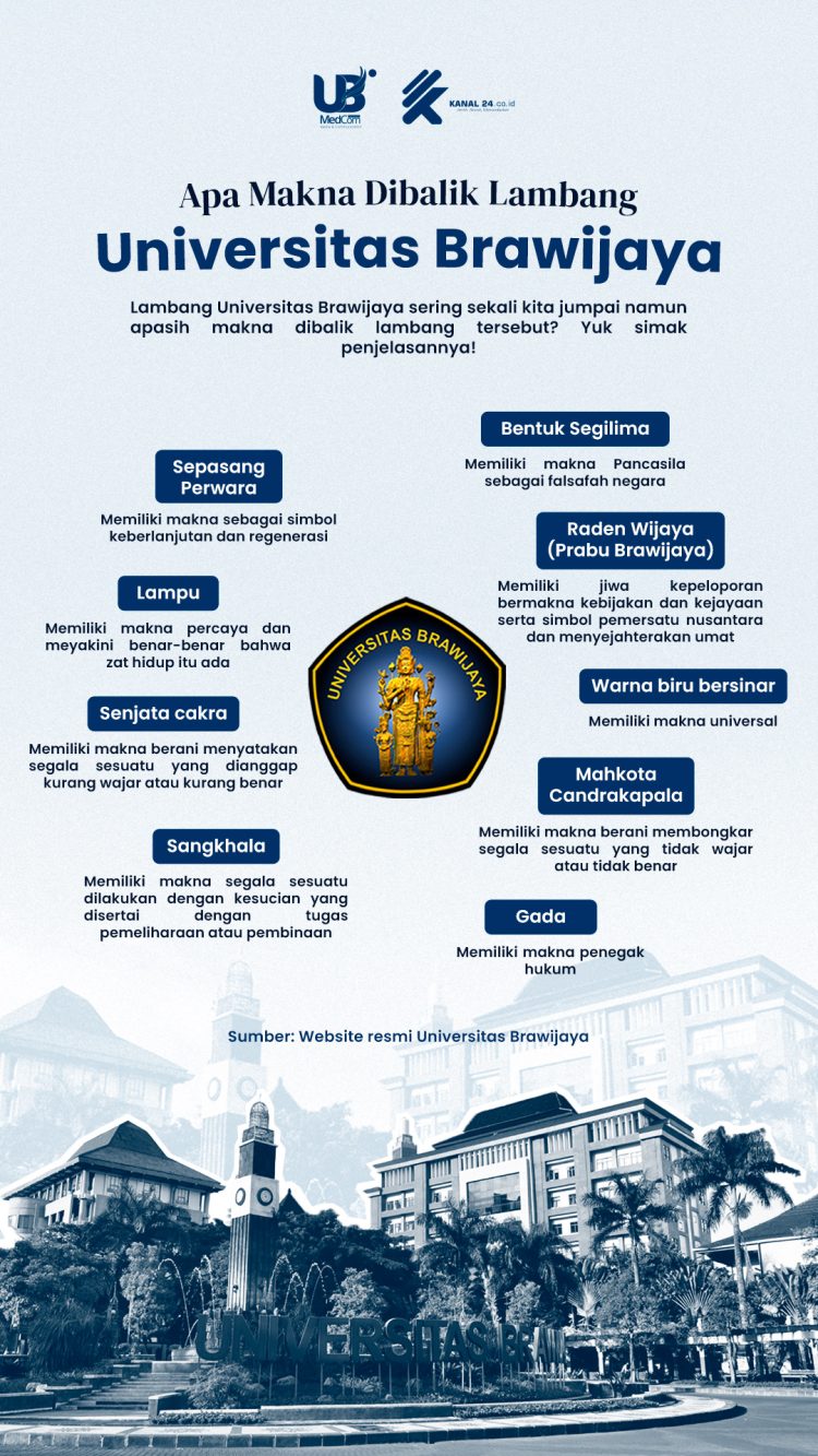 MAKNA LAMBANG UB - Kanal24